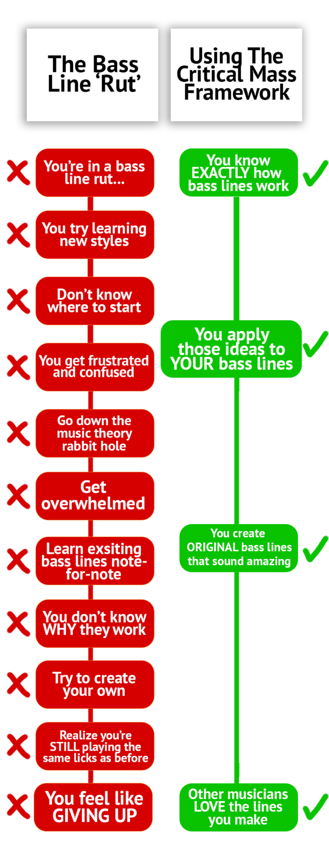 Join The Critical Mass Bass Line Challenge - Become A Bassist